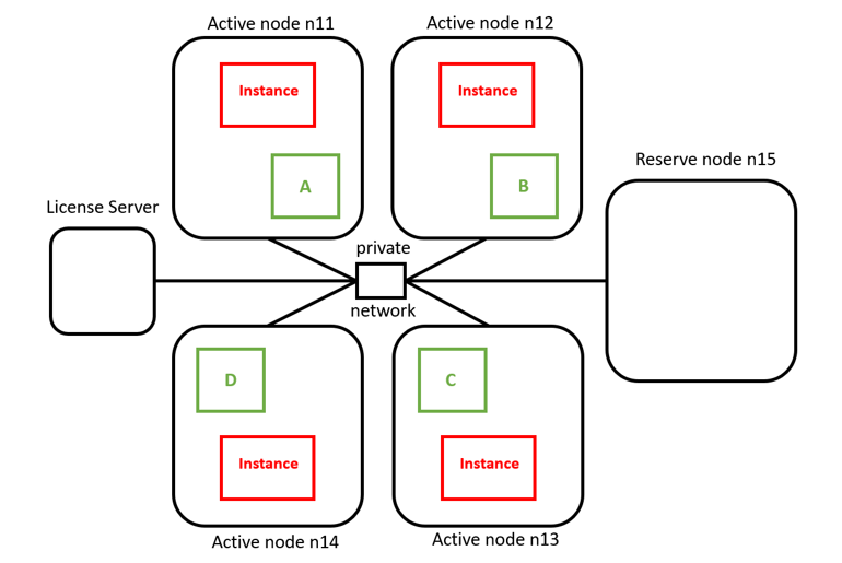 #Exasol Cluster Architecture | Pickleball spielen